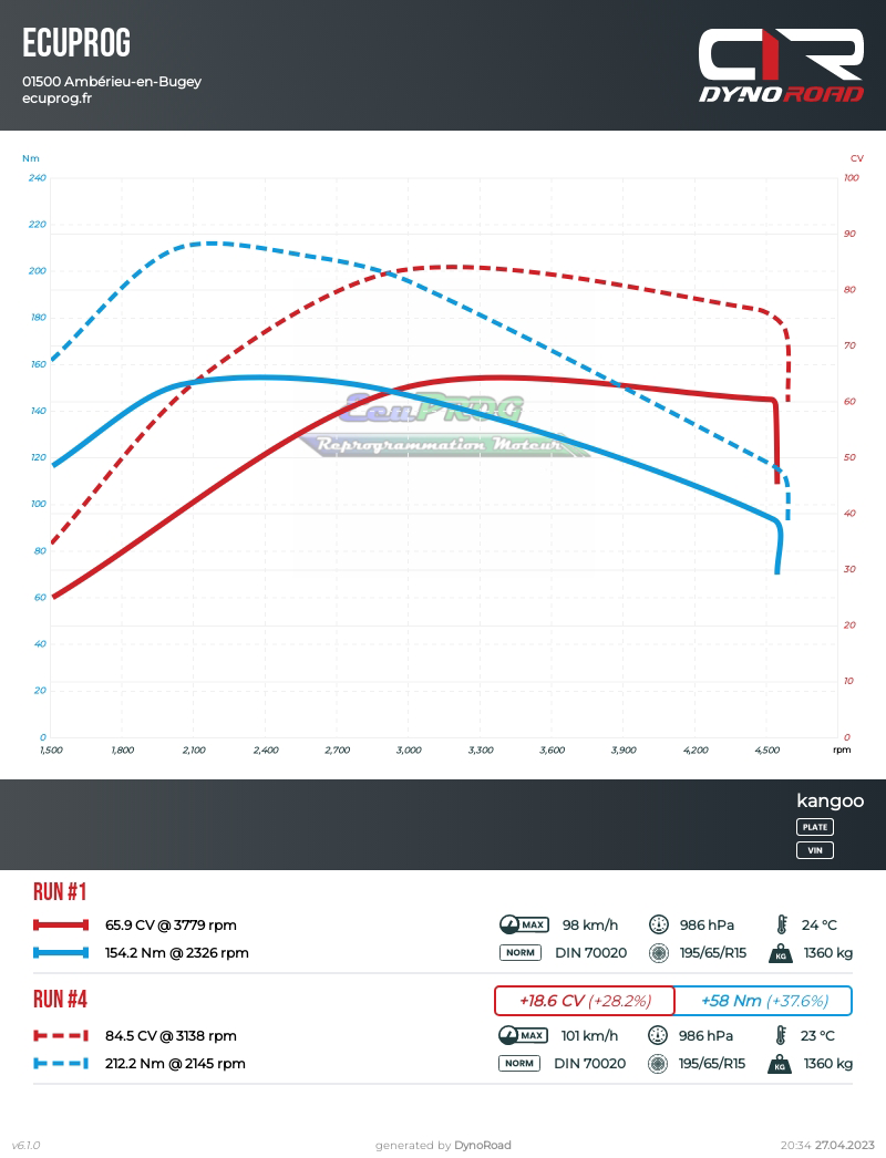 Reprogrammation Kangoo 1.5 dci stage 1 – EcuPROG