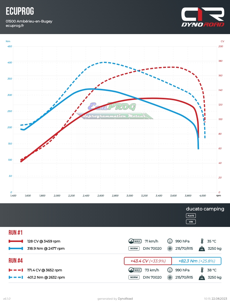 Camping Car Fiat Ducato 2.3 130cv Stage 1 – EcuPROG