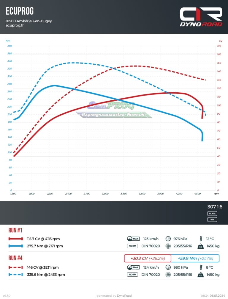 307 1.6 Hdi 110 Stage 1 – EcuPROG